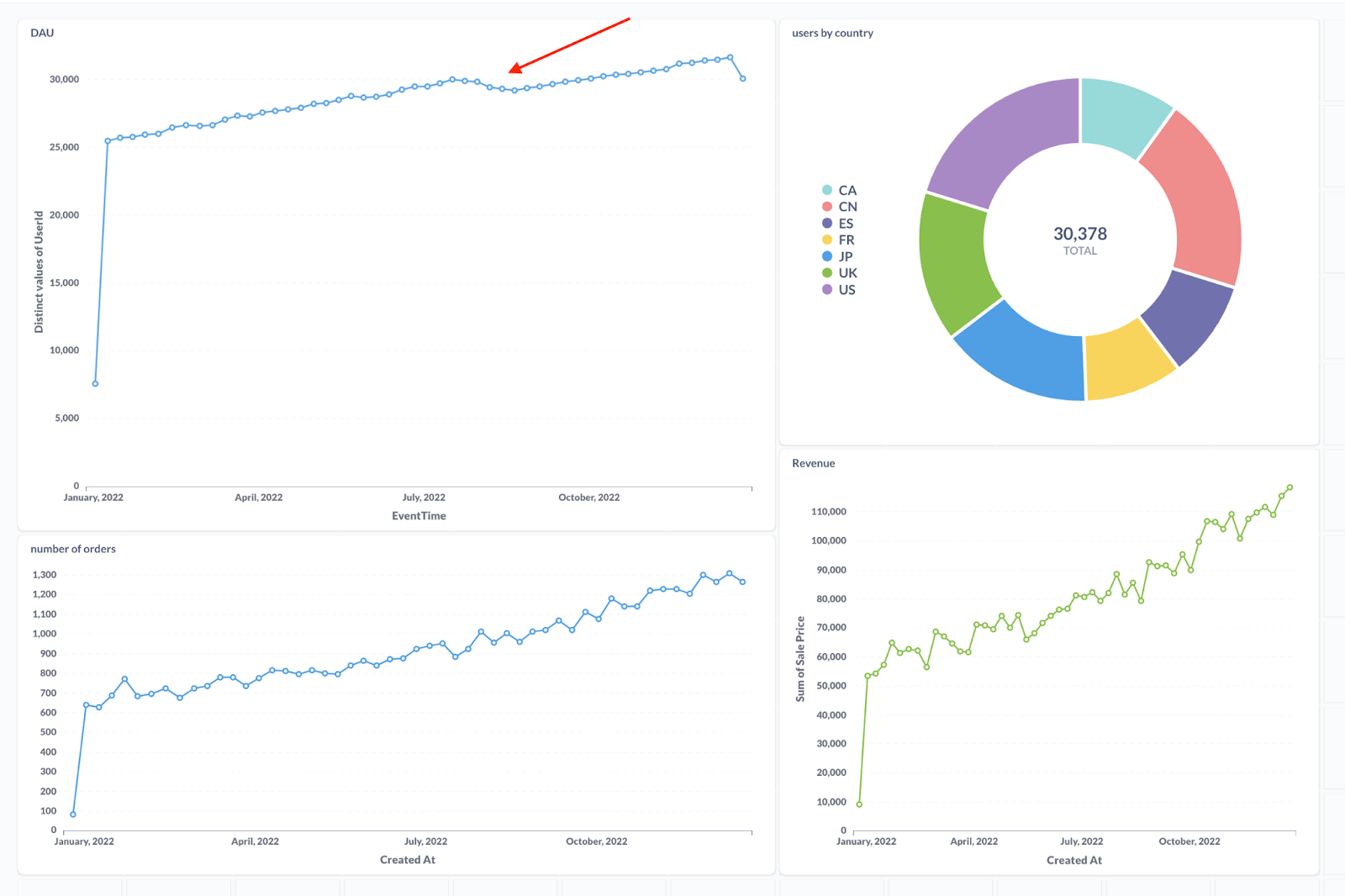 Why do you need a key driver analysis engine?